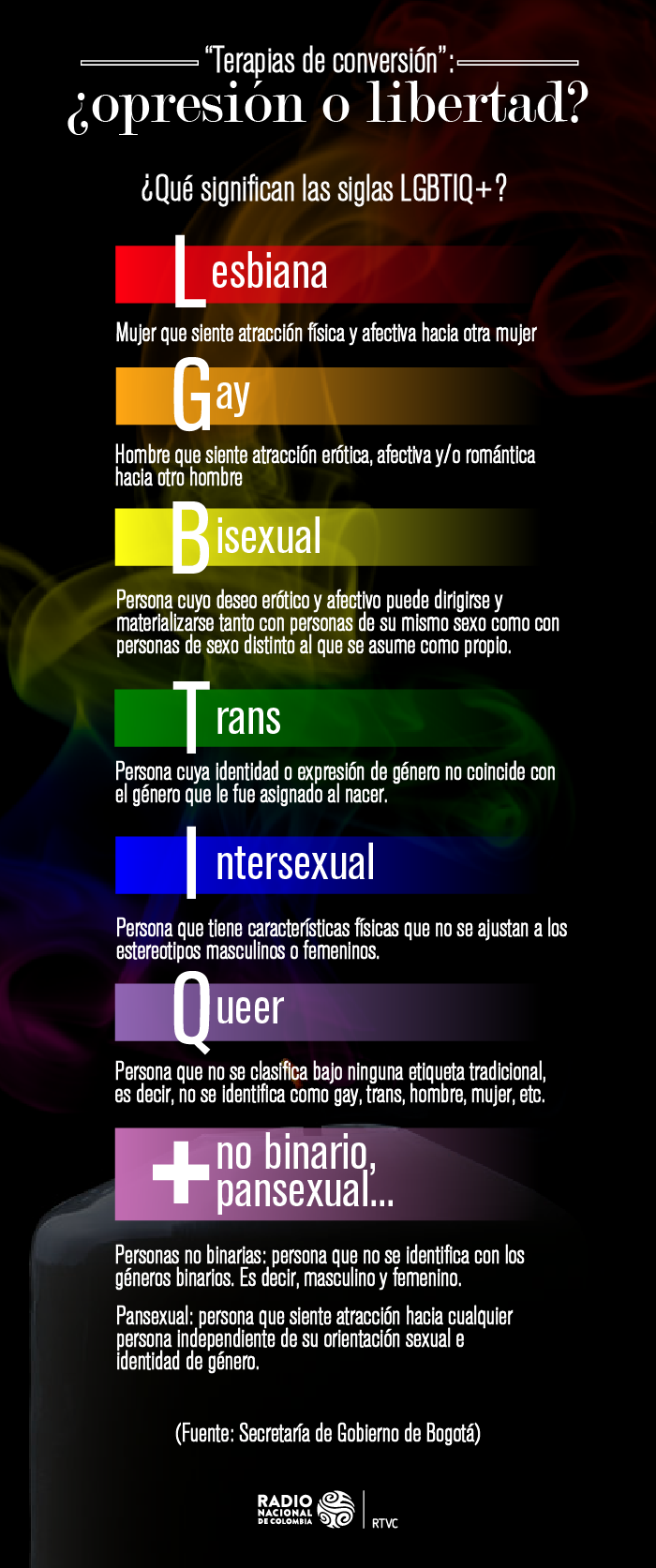 Escaldadura Linda Posterior Que Significan Todas Las Siglas Lgbtiq Escaldadura Linda Posterior Que Significan Todas Las Siglas Lgbtiq